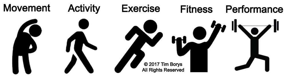 #022 – Harness The Movement Spectrum at Work and Home - Tim Borys